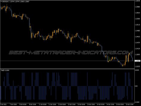 Rsi Chart Bars Indicator ⋆ Top Mt4 Indicators Mq4 Or Ex4 ⋆ Best