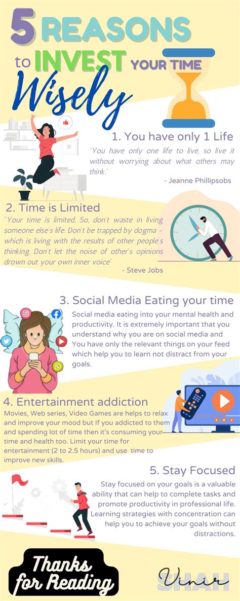 Vinir Shah On Linkedin Timemanagement Timemanagementskills