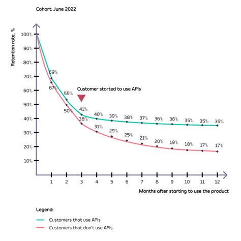 Demonstrating Api Impact Tyk Api Gateway