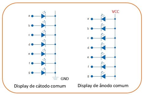 Funcionamento De Um Display De 7 Segmentos Com O Arduino Sta Eletrônica
