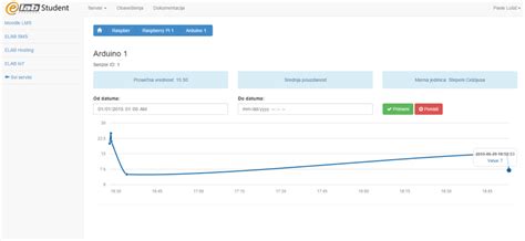 Graph With Sensor Data Download Scientific Diagram