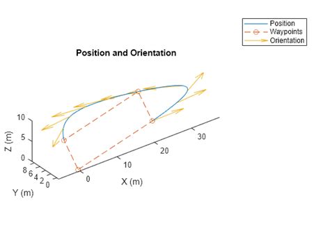 Polynomialtrajectory Piecewise Polynomial Trajectory Generator Matlab