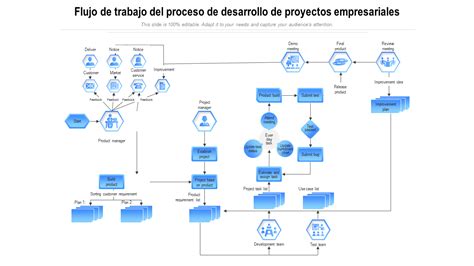 Las 10 Mejores Plantillas De Flujo De Trabajo De Procesos Con Ejemplos