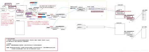 Mapreduce 原理、过程详解与优化 Yarn Hdfs Mapreduce 三者联系hdfs、yarn、mapreduce三者关系 Csdn博客