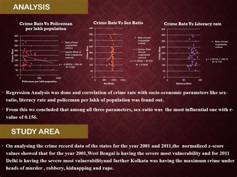 SPATIO TEMPORAL CRIME ANALYSIS A NATIONAL SCENARIO CEPT Portfolio