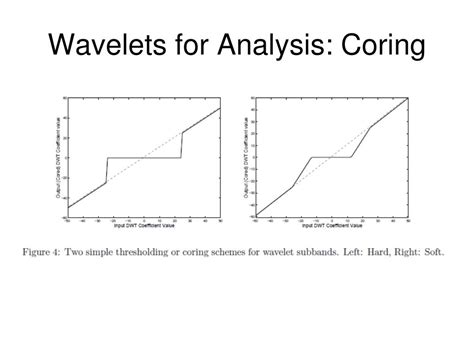 Ppt Wavelets And Filter Banks Powerpoint Presentation Free Download