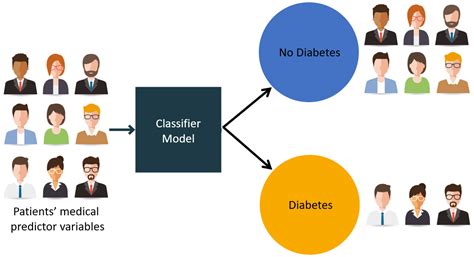 Classifiers In Machine Learning BTechMag