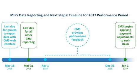 MIPS Data Reporting Health IT Answers