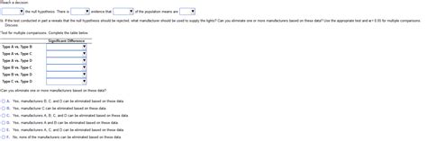 Solved First Dropdown Menu Options Reject And Do Not