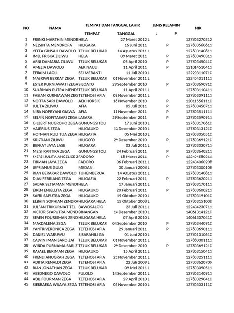 Data Siswa Ppdb Tp 2023 2024 Pdf