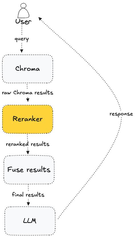 Steps To Install Milvus In Docker And Access Using Python By Ws Medium
