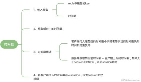 flutter 项目实战 网络请求md5 时间戳 验证签名 十一 flutter md5 csdn博客
