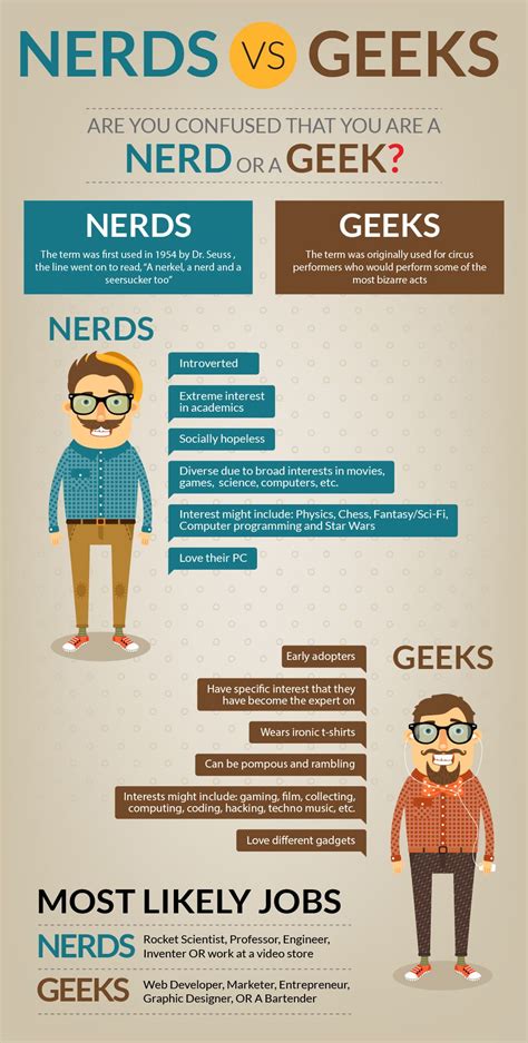 What Is It Like To Be A Nerd New Research Nerd 108399 Html