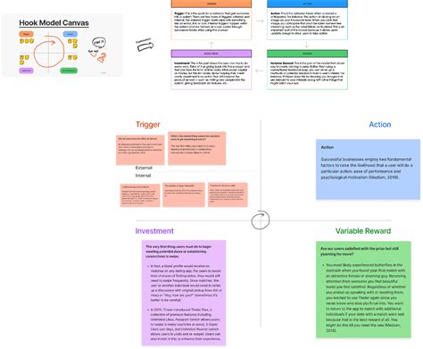 Hook Model Canvas Community Community Figma