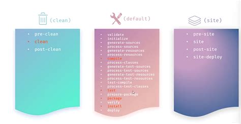 Maven Csdn博客 Maven Csdn博客