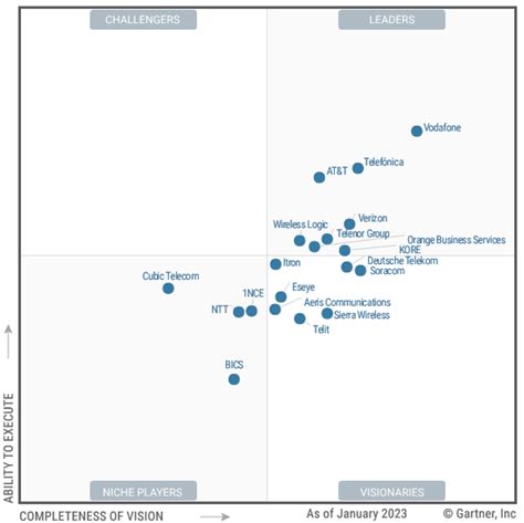 The Best Iot Rates For M2m Deployments Across Europe Soracom