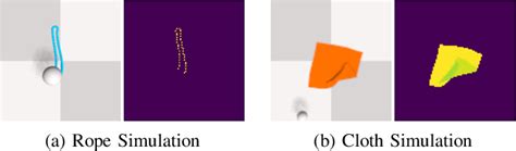 Figure 1 From Learning Latent Graph Dynamics For Deformable Object Manipulation Semantic Scholar