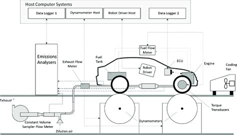 Pdf] An Overview Of Chassis Dynamometer In The Testing Of 50 Off
