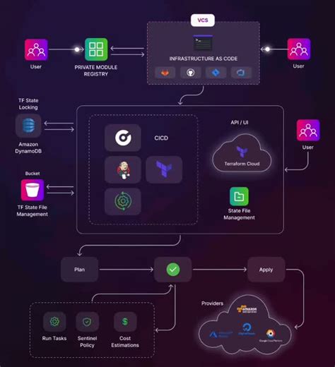 terraform infrastructureascode devops cloudautomation venkatesh s