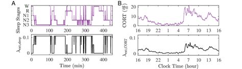 Modelling External Perturbations Informed By Data The External Download Scientific Diagram