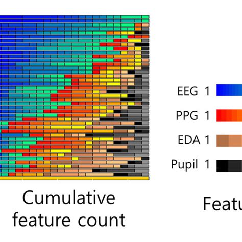 The Cumulative Feature Count According To Rank Of Weights From The Download Scientific Diagram