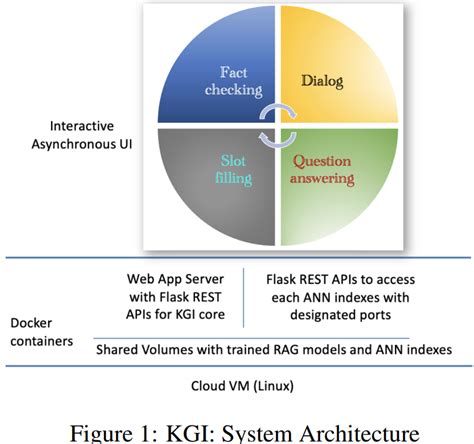 论文速递 Andand Emnlp2022 接受论文抢先看！！！（内含下载列表）a Unified Encoder Decoder
