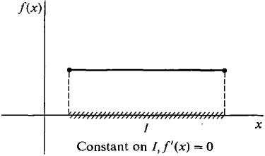Elementary Calculus Curve Sketching Overview