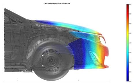 Fem Operations Toolbox Toolbox For Automated And Ai Based Analysis Of Finite Element Method