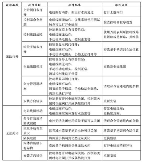 服务支持 北京湖人灌溉设备有限公司手机站