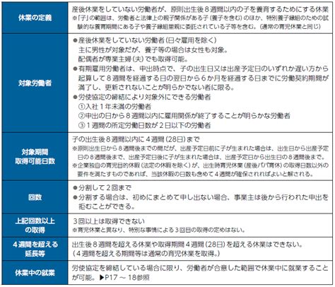 「産後パパ育休」制度や、育休の分割取得って？ 大阪弁護士会 総合法律相談センター