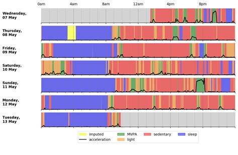 Accelerometer PyPI