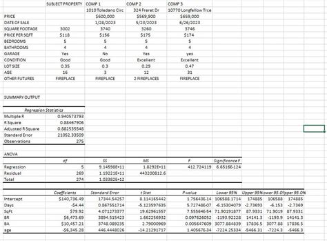 Solved Calcuate Regression On Subject Properties Sample