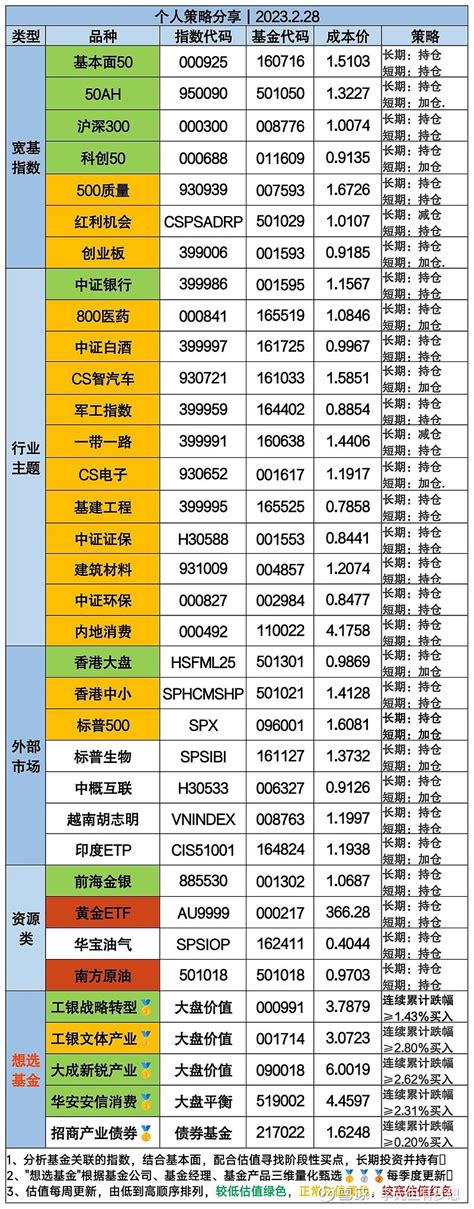 A股集体高开后，为啥没有涨起来？ 【行情分析解读】2023228截至午间收盘，从整体看三大指数早盘集体高开，随后呈震荡回落的走势，两市个股