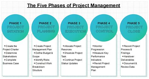 Types Of Excel Templates For Project Management