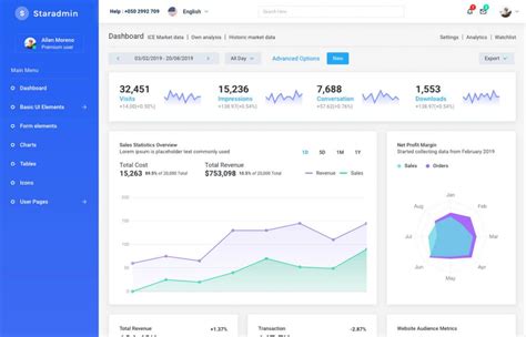 11 Best Free Angularjs Admin Templates In 2025 Free Html Designs