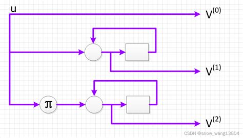 Turbo译码原理说明（一） Csdn博客