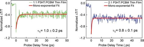 Normalized Differential Probe Pulse Transmission Dynamics Dtt Showing