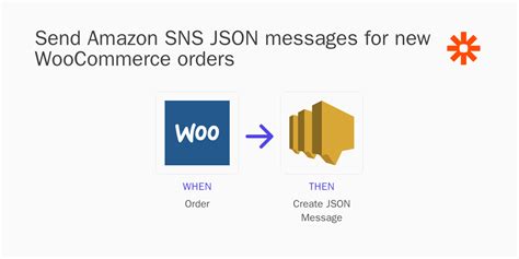 Send Amazon Sns Json Messages For New Woocommerce Orders Using Zapier