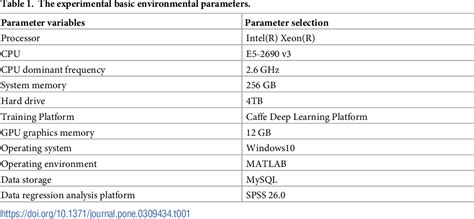 Table 1 From Design Of Image Segmentation Model Based On Residual Connection And Feature Fusion