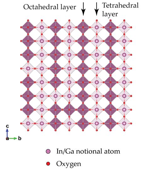 10 Ground State Structure Of Ba 2 In 1 X Ga X 2 O 5 With X 033