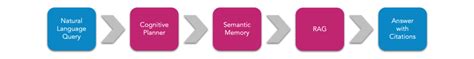 如何使用microsoftkernelmemory来快速地构建和管理你的数据索引 Anech 博客园