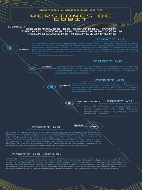 Versiones De Cobit Pdf Cobit Gestión De La Información