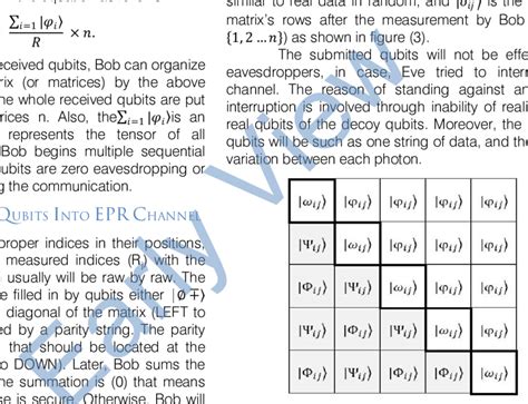 Shows The Prepared Qubits In One Matrix By Download Scientific Diagram