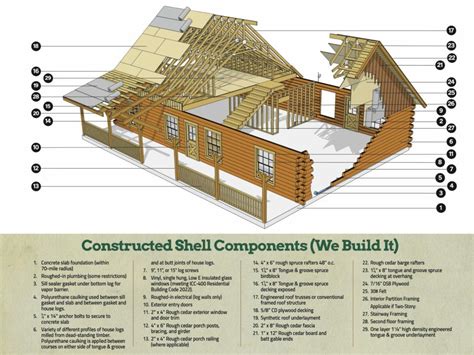We Build It Satterwhite Log Homes