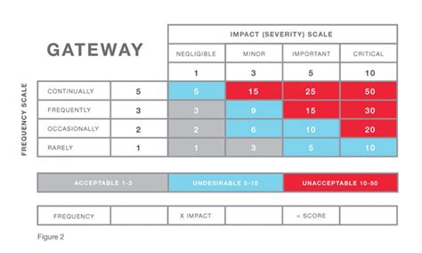 Your Capa System Operate Effectively And Maintain Profitability Medtech Intelligence