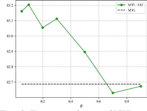 Figure 1 From Interpreting And Exploiting Functional Specialization In Multi Head Attention
