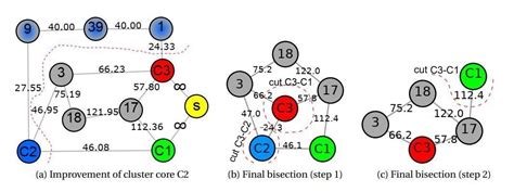 基于mmse的不确定电力系统有限次测量的分析估计 源代码 Madai109 博客园
