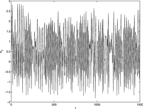 Numerical Simulation Of Three Josephson Junctions Driven By A Central Download Scientific