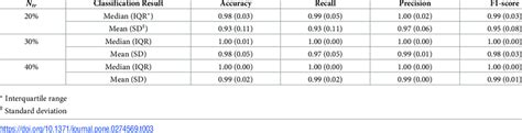 Classification Results Of The Hybrid Model On The Synthetic Data