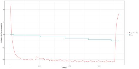 Samd21 Pro Rf Lora Rtc Usage And Capabilities Development Boards
